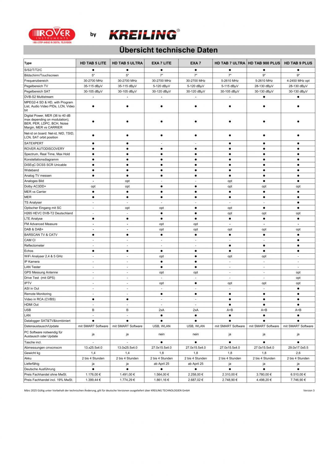 funktionen/preise - ROVER Instruments
